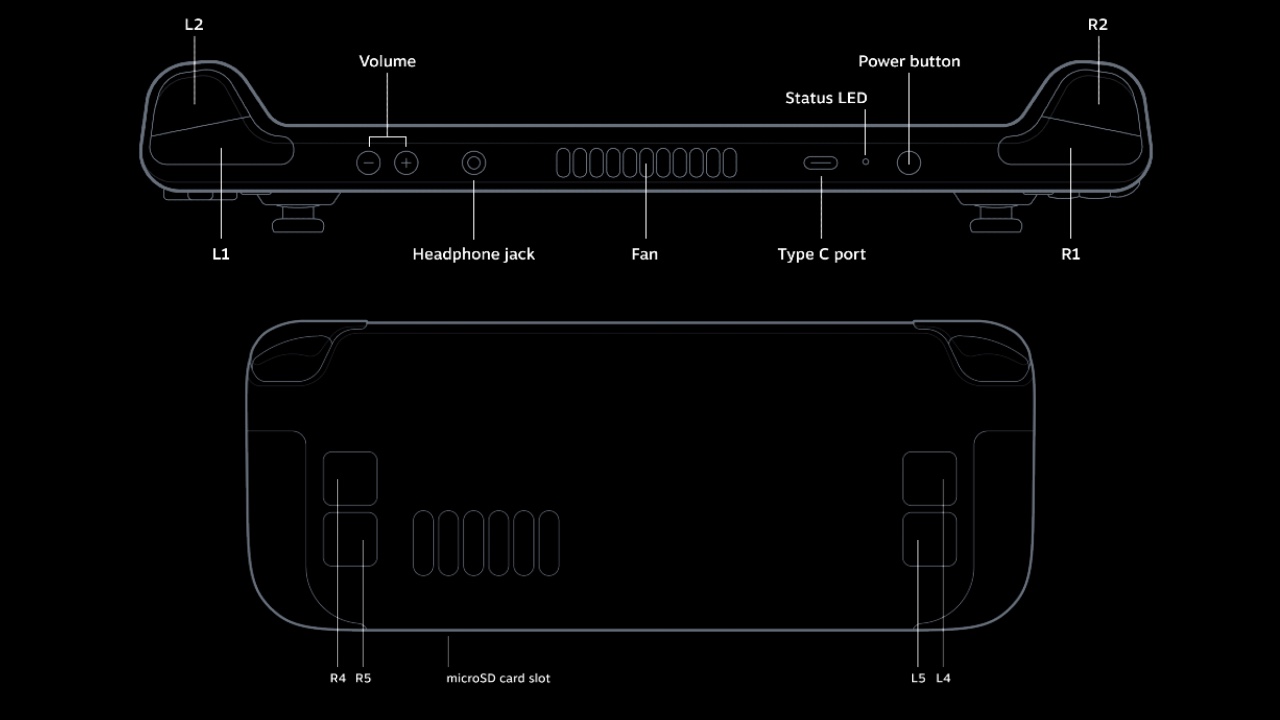 Valve Melancarkan Steam Deck - Sebuah PC Mudah Alih