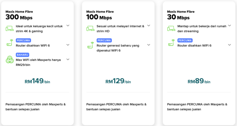 Perbandingan Internet Fiber Di Malaysia Untuk Tahun 2023