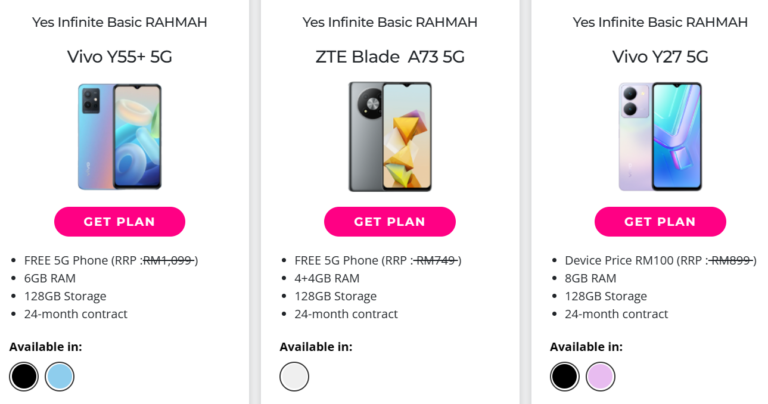 Ini Perbandingan Pakej 5G RAHMAH Paling Berbaloi